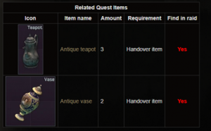 Ragman - Escape From Tarkov Quest Line Database