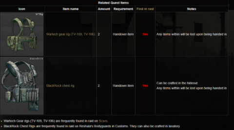 Ragman - Escape From Tarkov Quest Line Database