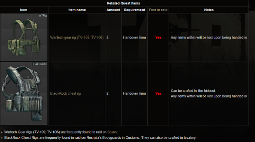 Ragman - Escape From Tarkov Quest Line Database