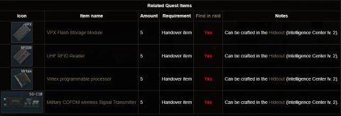 Peacekeeper - Escape From Tarkov Quest Line Database