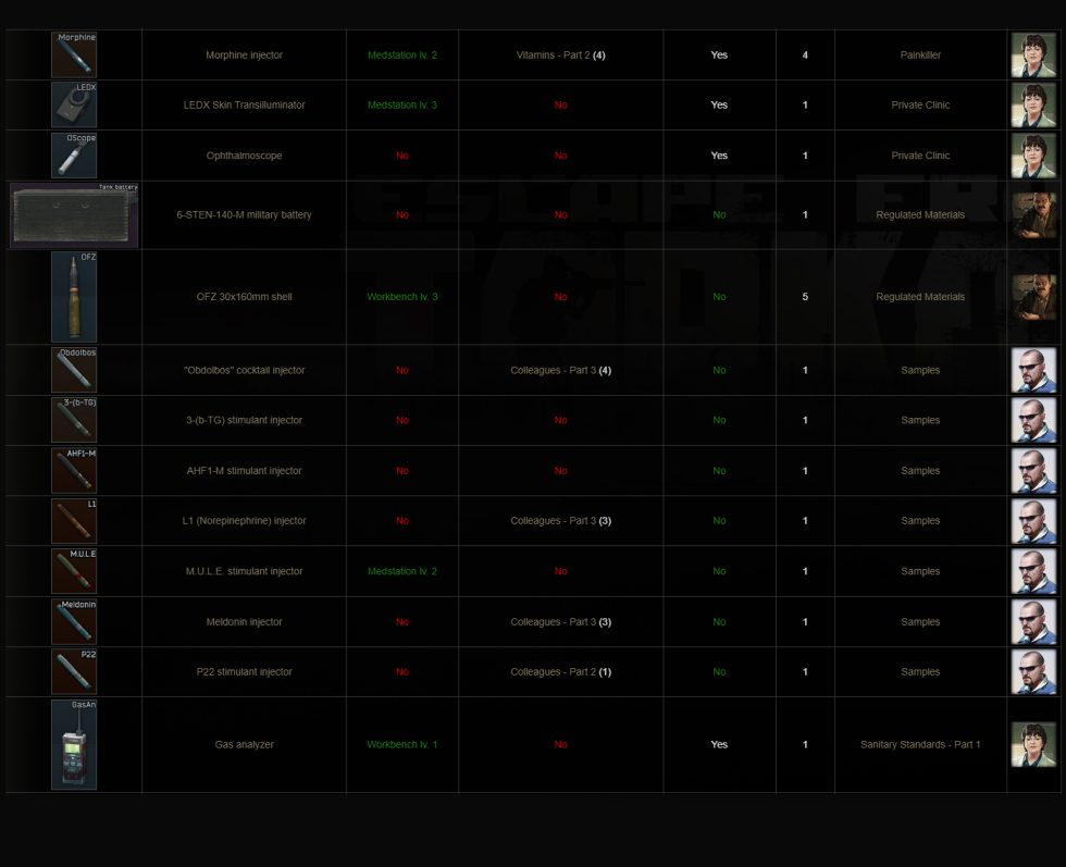 Items Found in Raid - Escape From Tarkov Quest Line Database