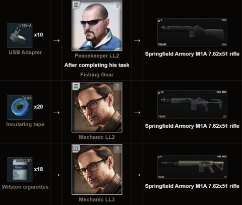 Test Drive - Part 1 - Escape From Tarkov Quest Line Database