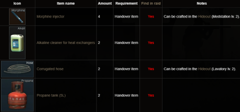 Spa Tour - Part 7 - Escape From Tarkov Quest Line Database