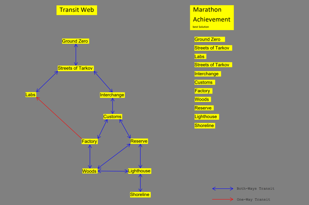 Tarkov Transit Locations - Escape From Tarkov Quest Line Database