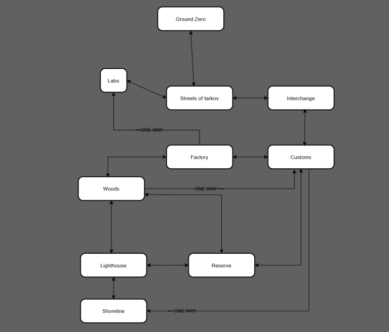 Tarkov Transit Locations - Escape From Tarkov Quest Line Database